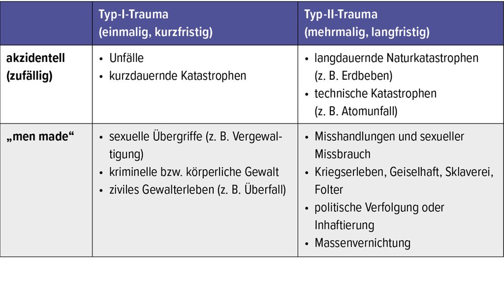 Psychische Komponenten bei Polytrauma - Orthopädie & Traumatologie ...